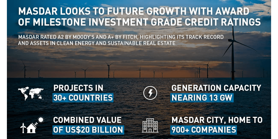 Masdar | Masdar looks to future growth with award of milestone ...