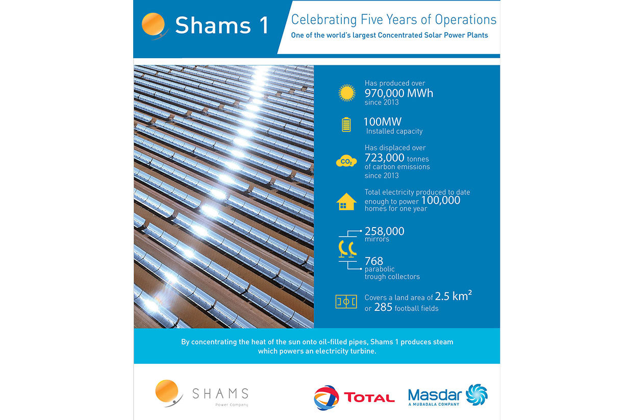 Masdar | Masdar celebrates fifth anniversary of flagship Middle East ...