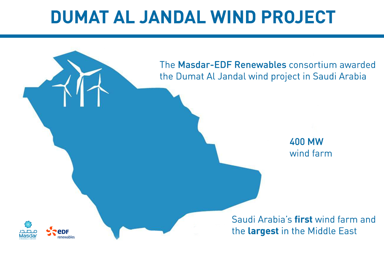 Masdar | The EDF Renewables-Masdar consortium awarded the Dumat Al ...